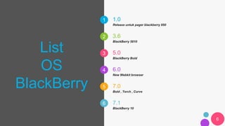Presentasi Operating System Blackberry | PPT