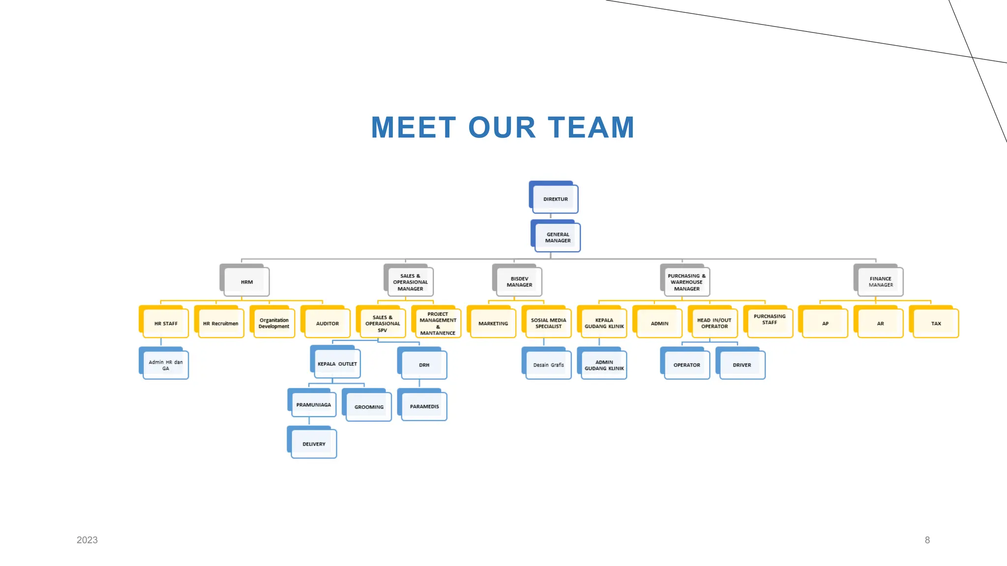 Presentasi company PS General Manager.pptx