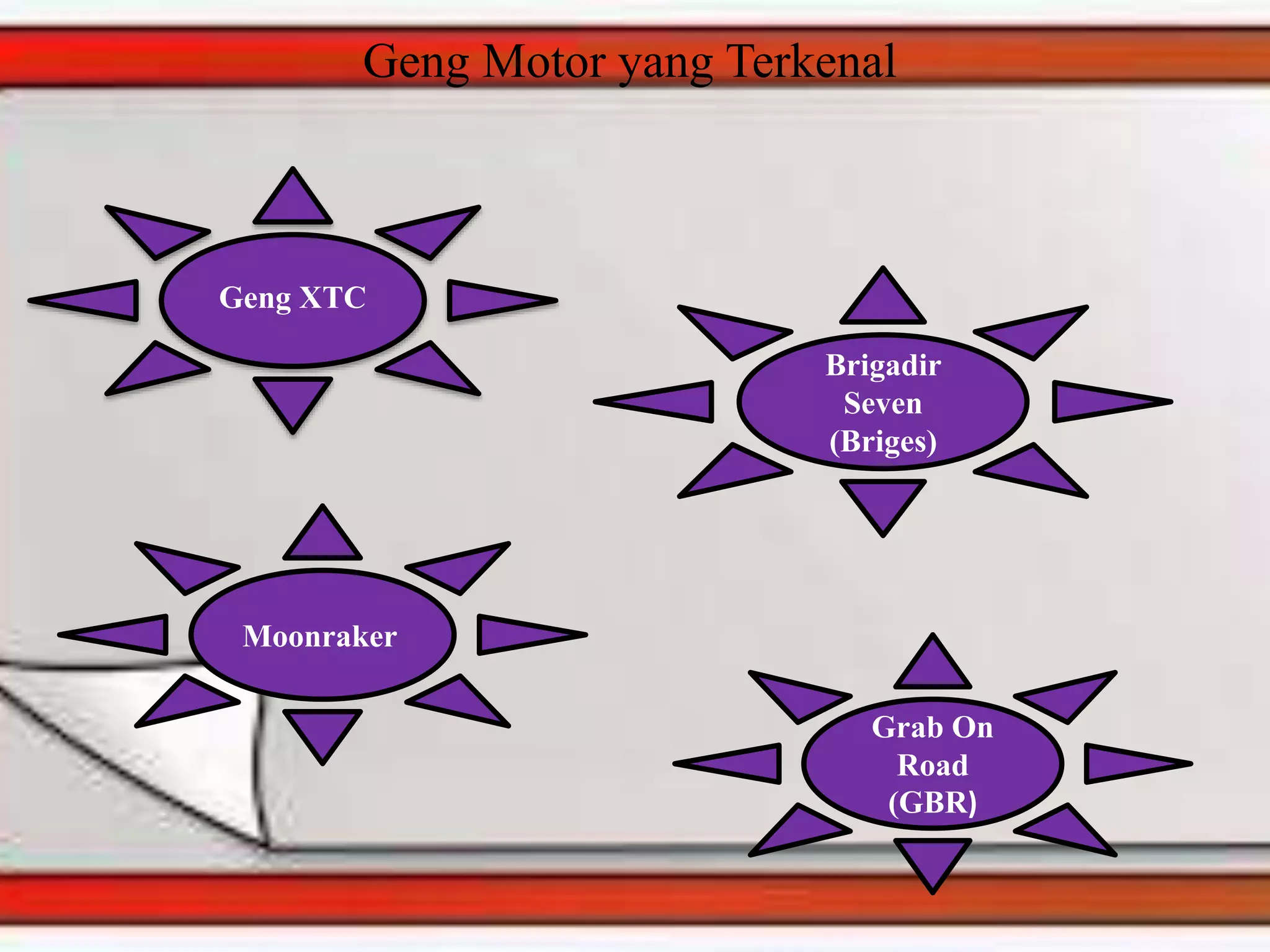Presentasi geng motor meresahkan masyarakat | PPTX