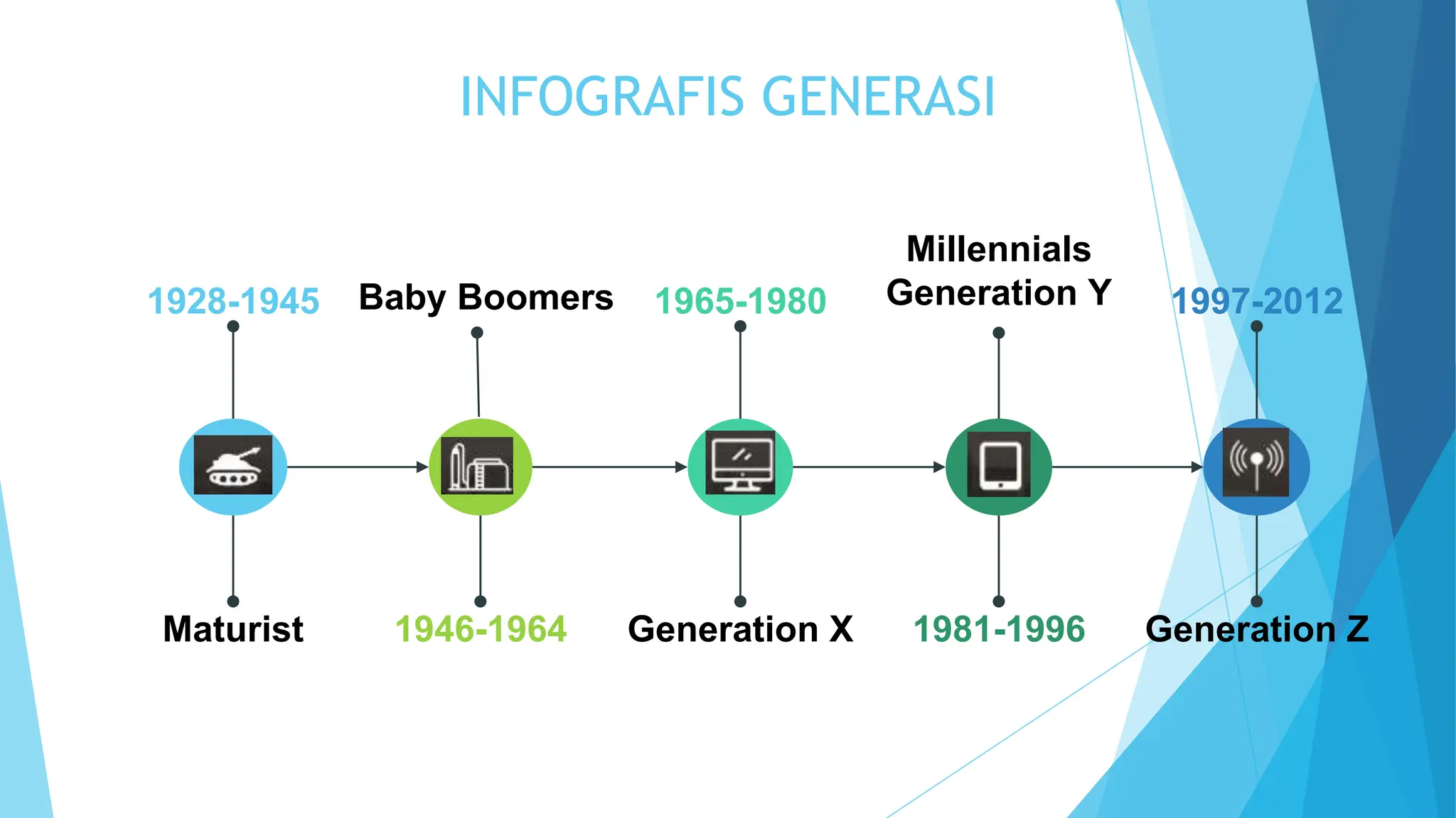 Presentasi Gen Z-4.pptx