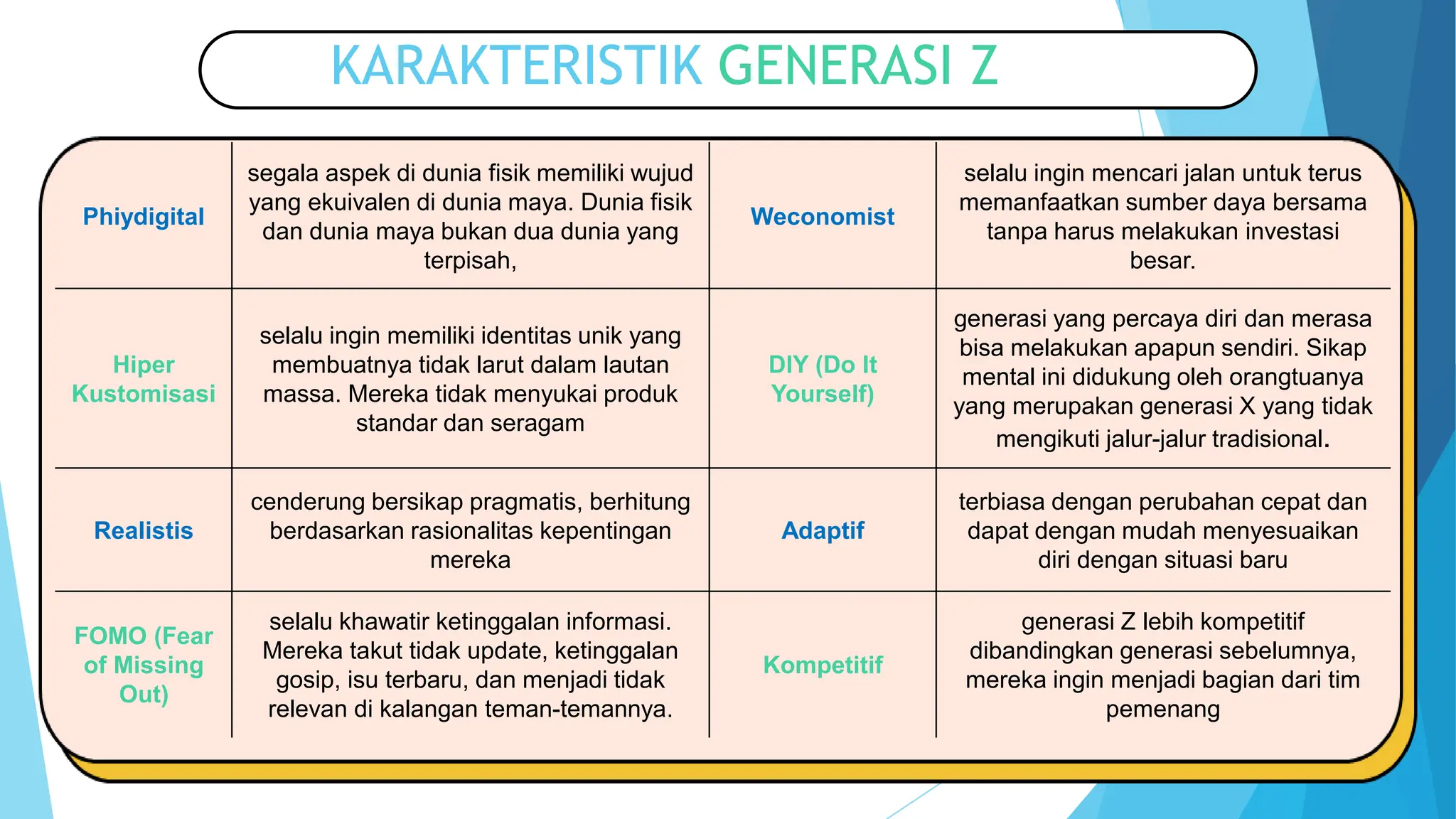 Presentasi Gen Z-4.pptx