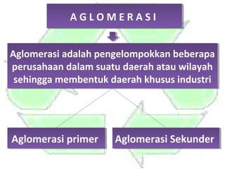 Aglomerasi dan Deglomerasi dalam lokasi industri by Pangestu chaesar | PPT