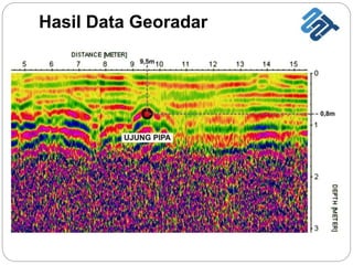 Survei georadar untuk pemetaan utilitas | PPTX