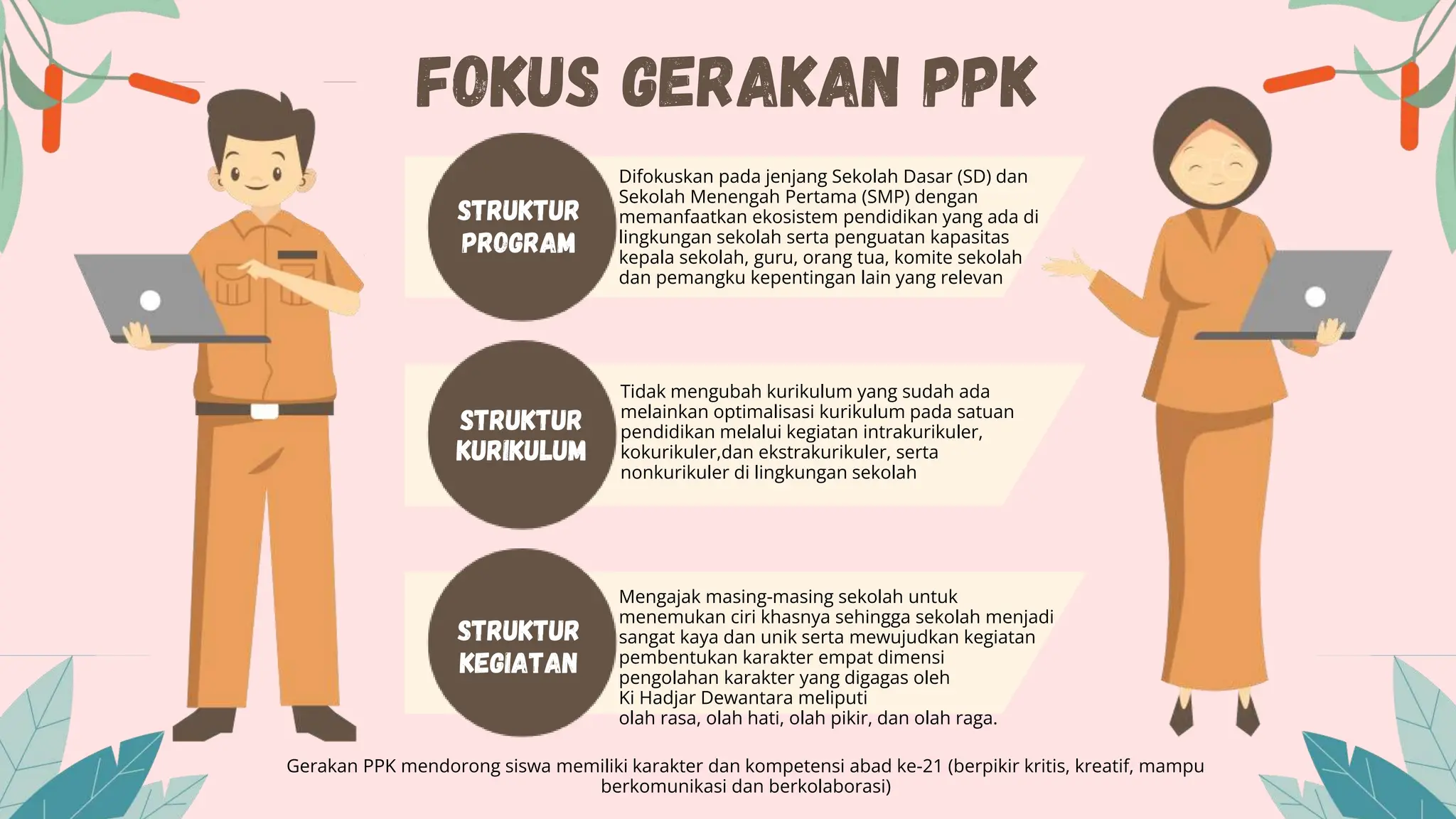 Presentasi Gerakan Penguatan Pendidikan Karakter (PPK).pptx