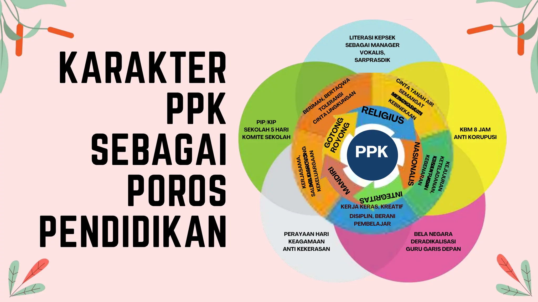 Presentasi Gerakan Penguatan Pendidikan Karakter (PPK).pptx