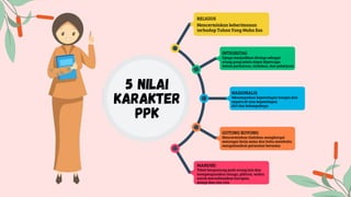 Presentasi Gerakan Penguatan Pendidikan Karakter (PPK).pptx