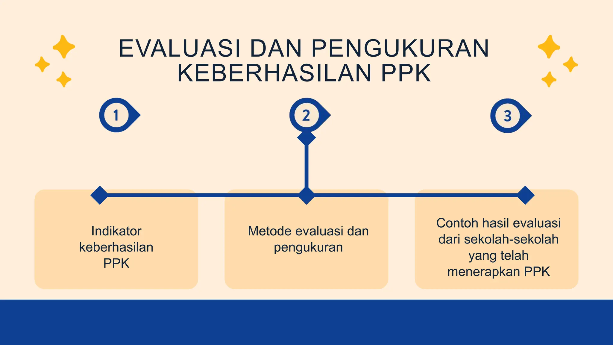 Presentasi Gerakan Penguatan Pendidikan Karakter (PPK) (1).pptx