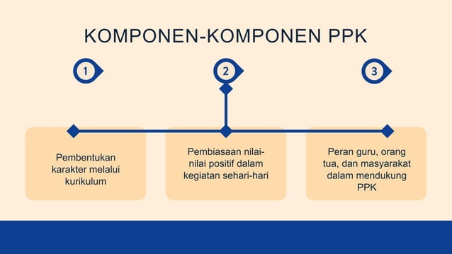 Presentasi Gerakan Penguatan Pendidikan Karakter (PPK) (1).pptx