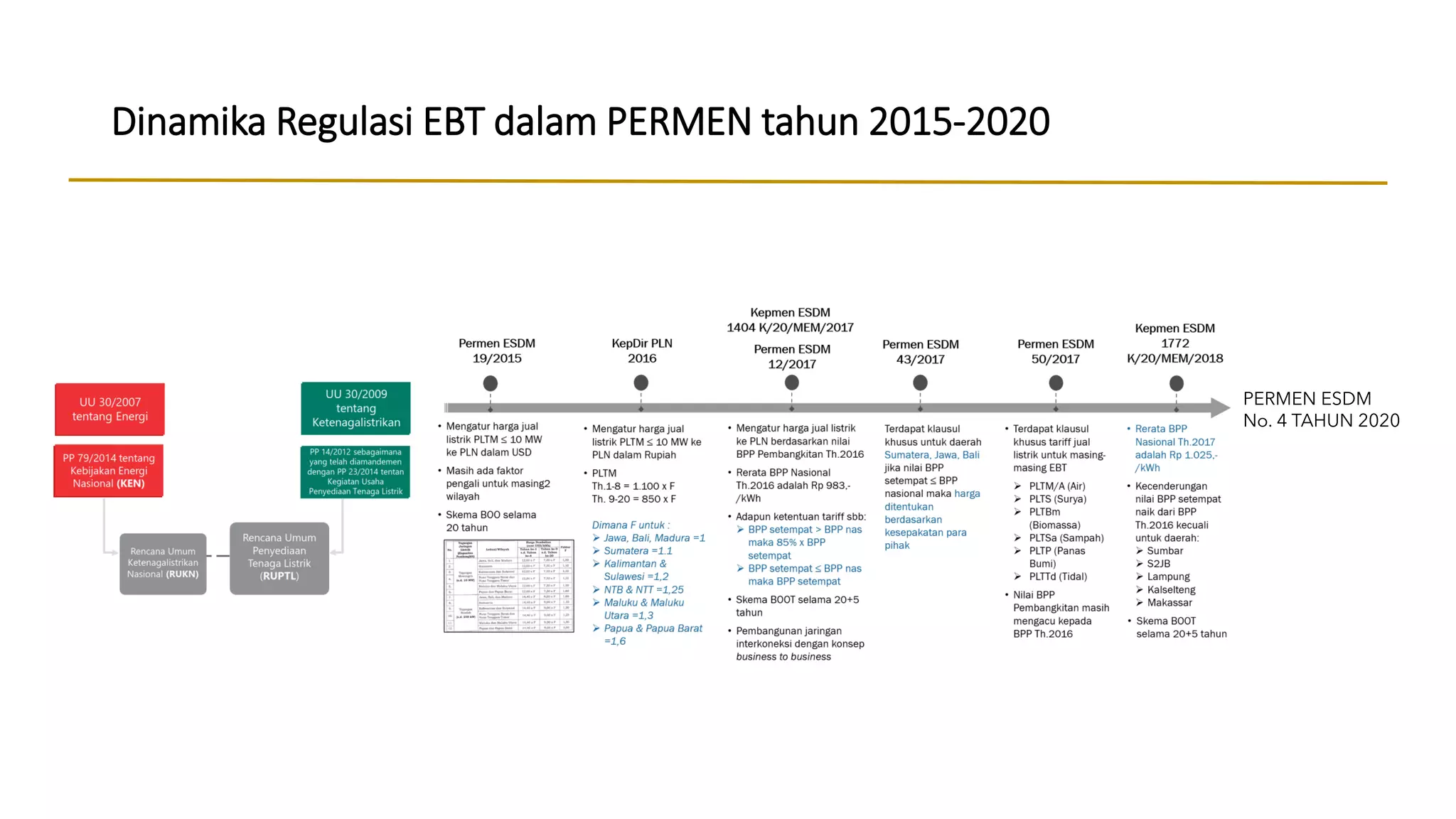 Presentasi GIS To Meet Renewable Energy and To Fulfill the BIM.pdf