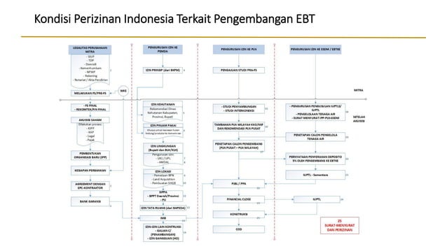 Presentasi GIS To Meet Renewable Energy and To Fulfill the BIM.pdf