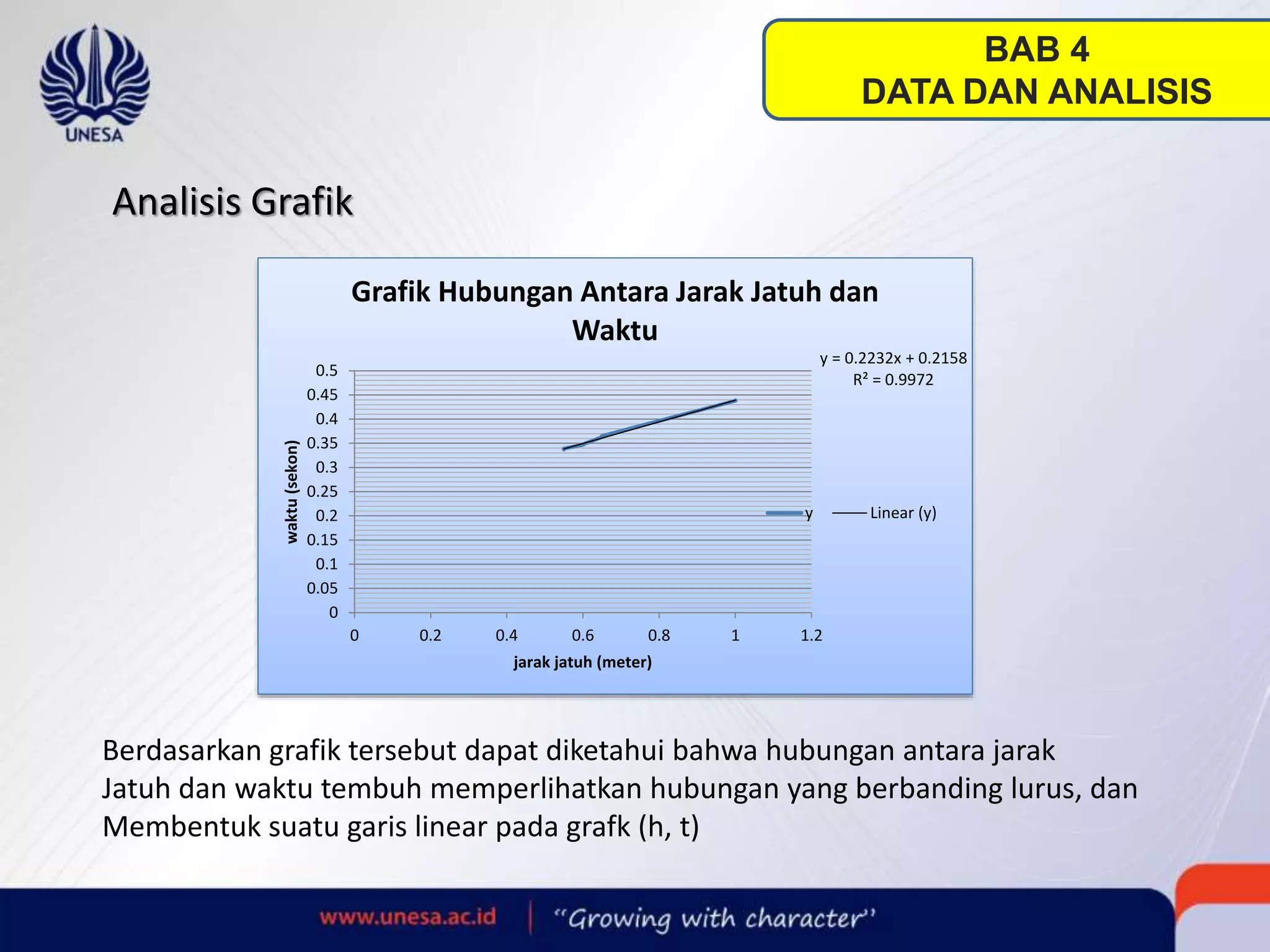 SEMINAR PRAKTIKUM GJB | PPT