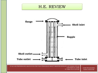 Digester Toba Pulp Lestari | PPTX