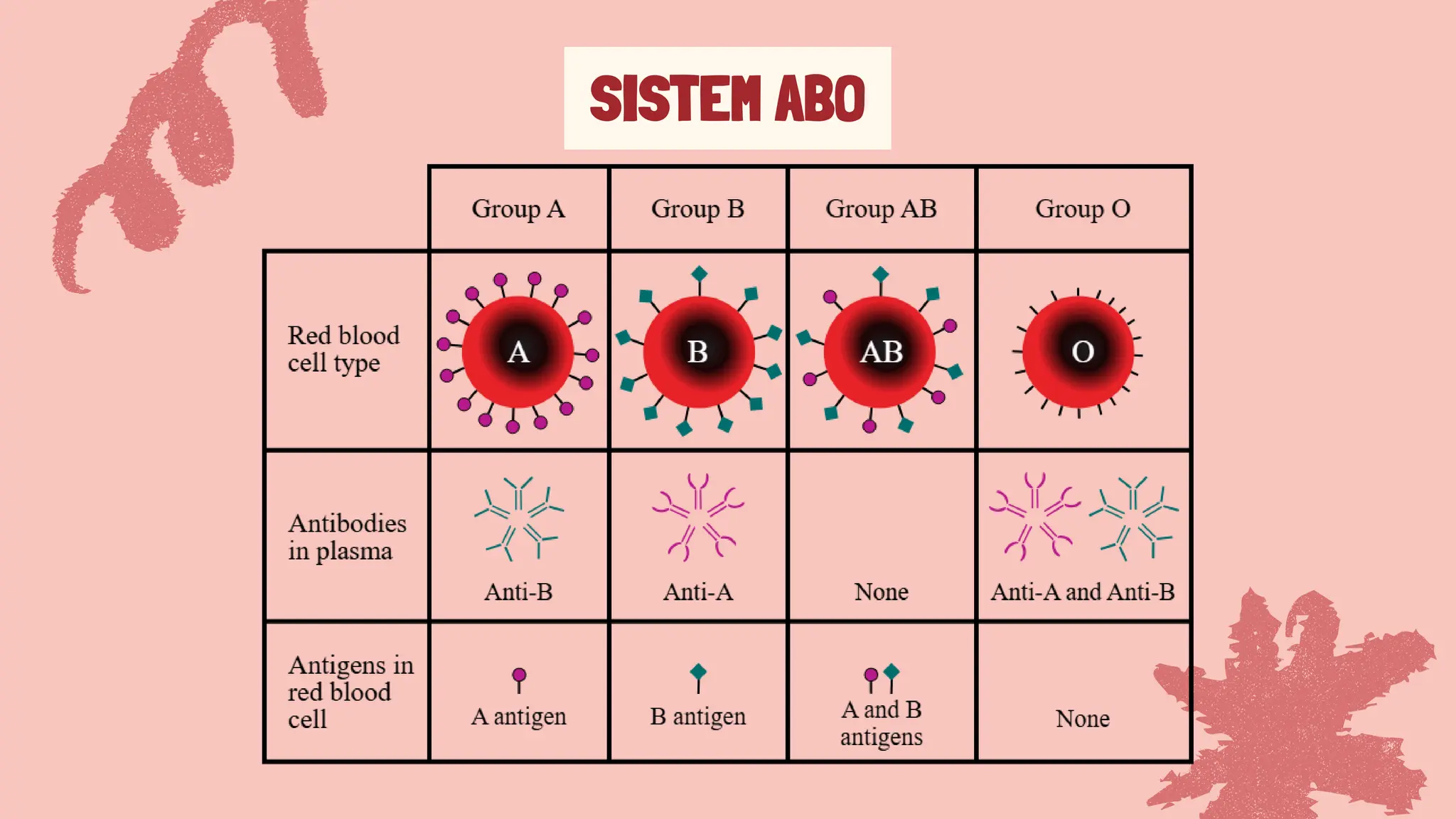 Presentasi Golongan Darah dalam Gaya Bertekstur Ringan Digambar Tangan.pdf
