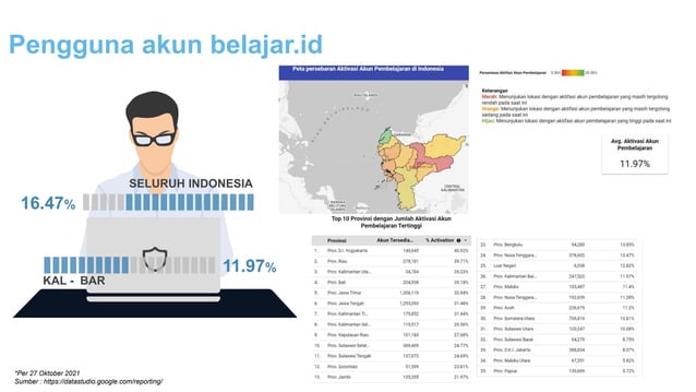 PRESENTASI GOOGLE SITES.pptx