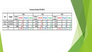 Presentasi GRADING TPH 20 Oktober s.d 26 Oktober 2023.pptx