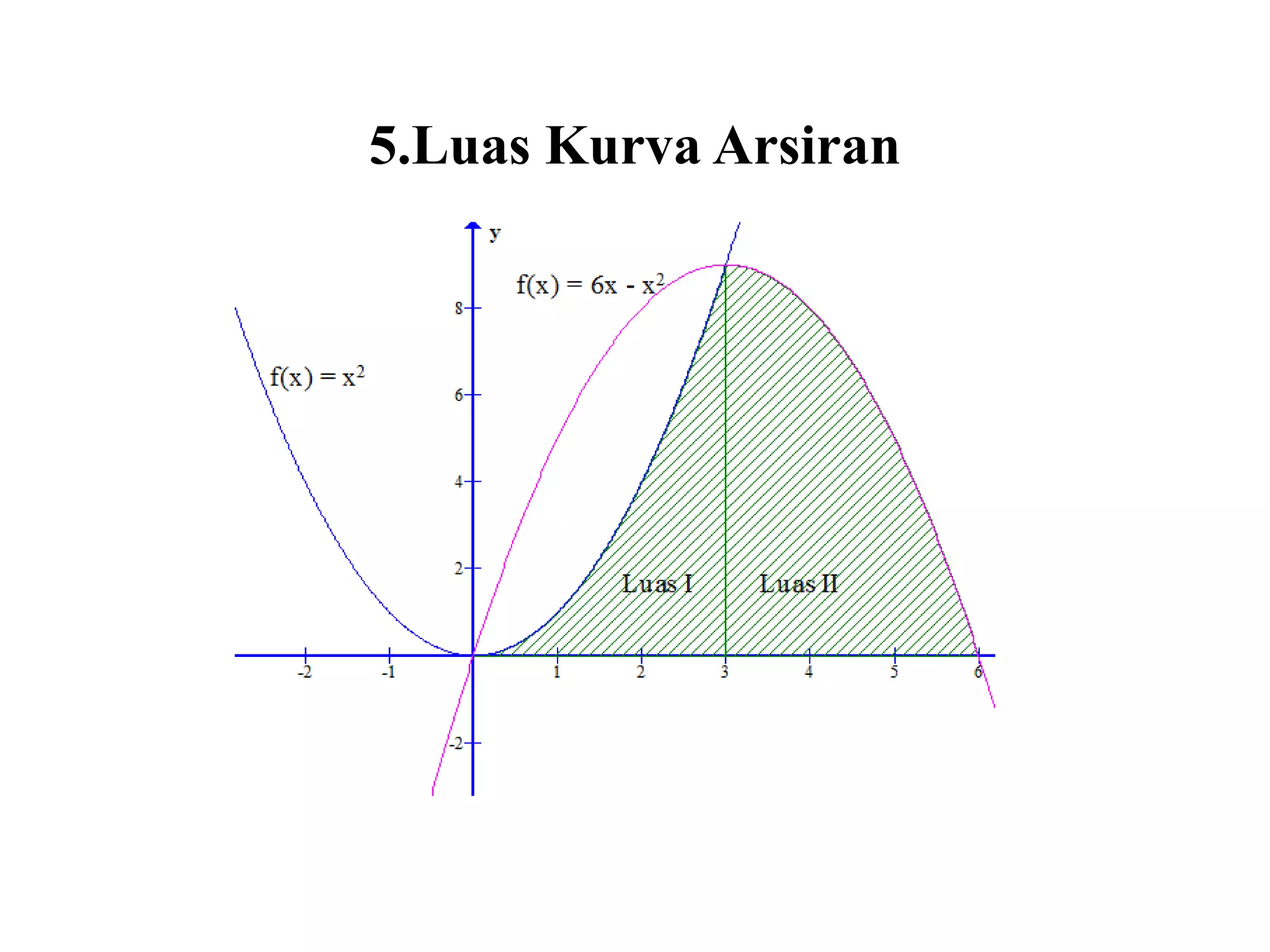 Visualisasi Graph_ Tundung Memolo | PPT