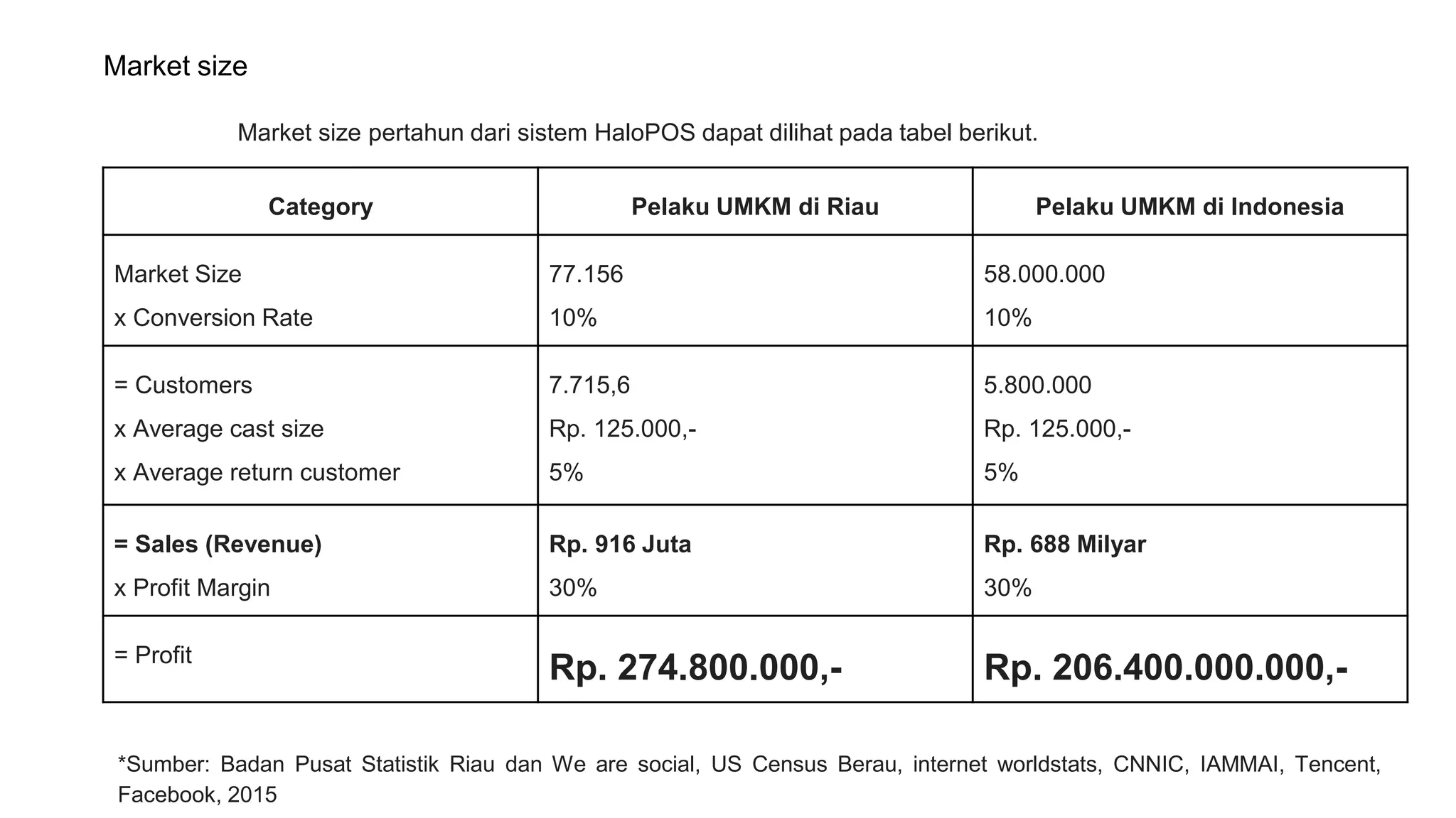 presentasi halopos.pptx