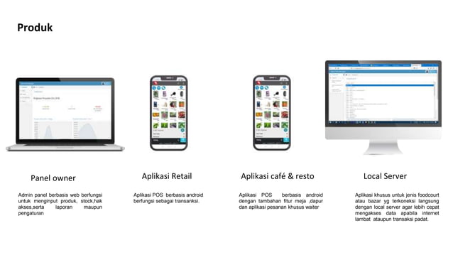 presentasi halopos.pptx