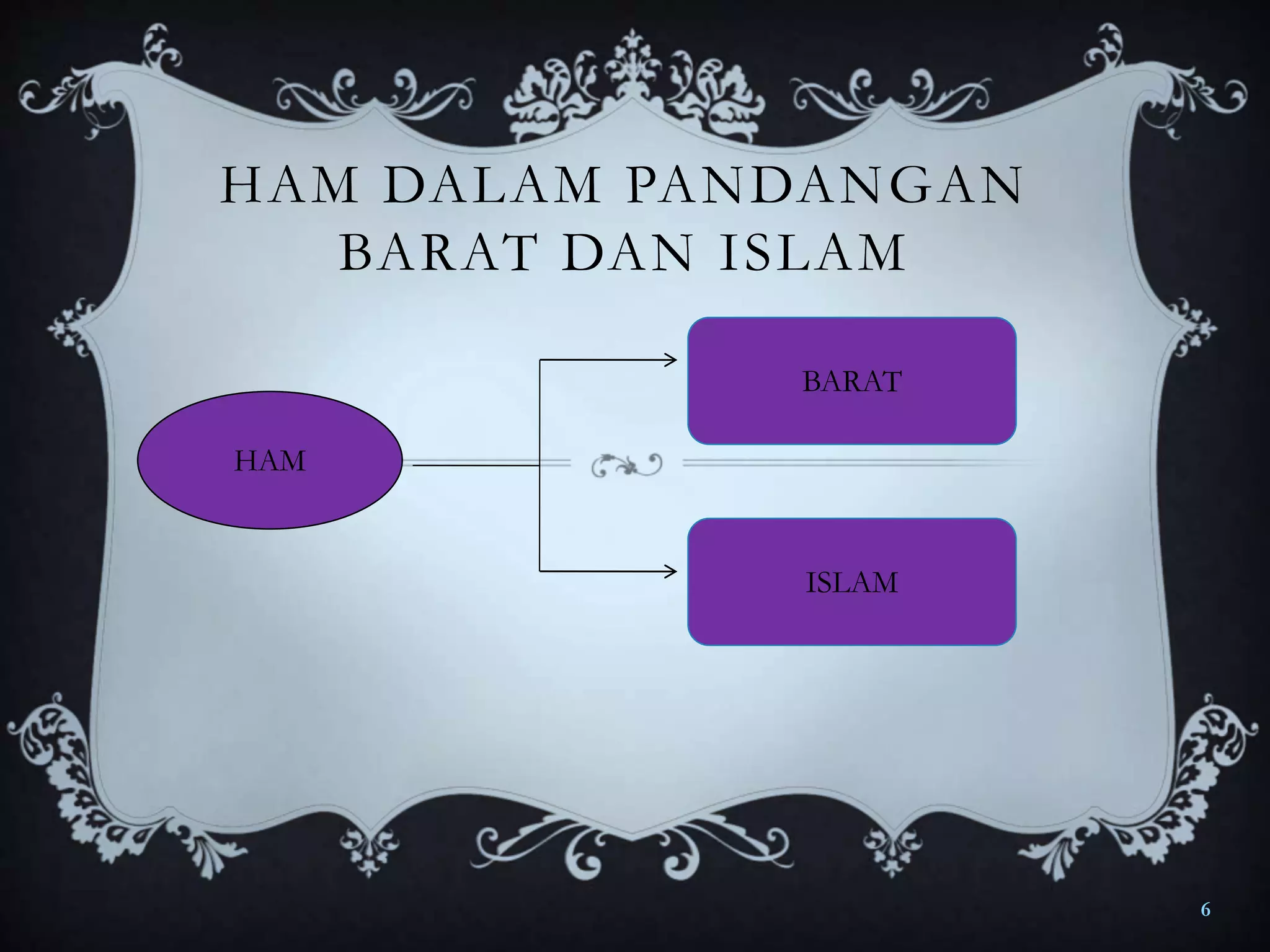 Hak Asasi Manusia dalam Islam | PPTX