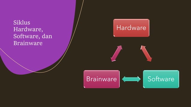 Presentasi Hardware dan Software.pdf