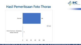 Presentasi Hasil MCU 2023 - RSMU (1).pptx