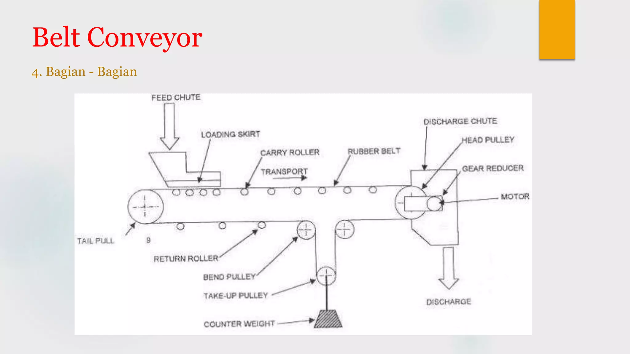 Pengertian dan Alat-alat Hauling | PPTX