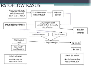 presentasi hema imun.pptx