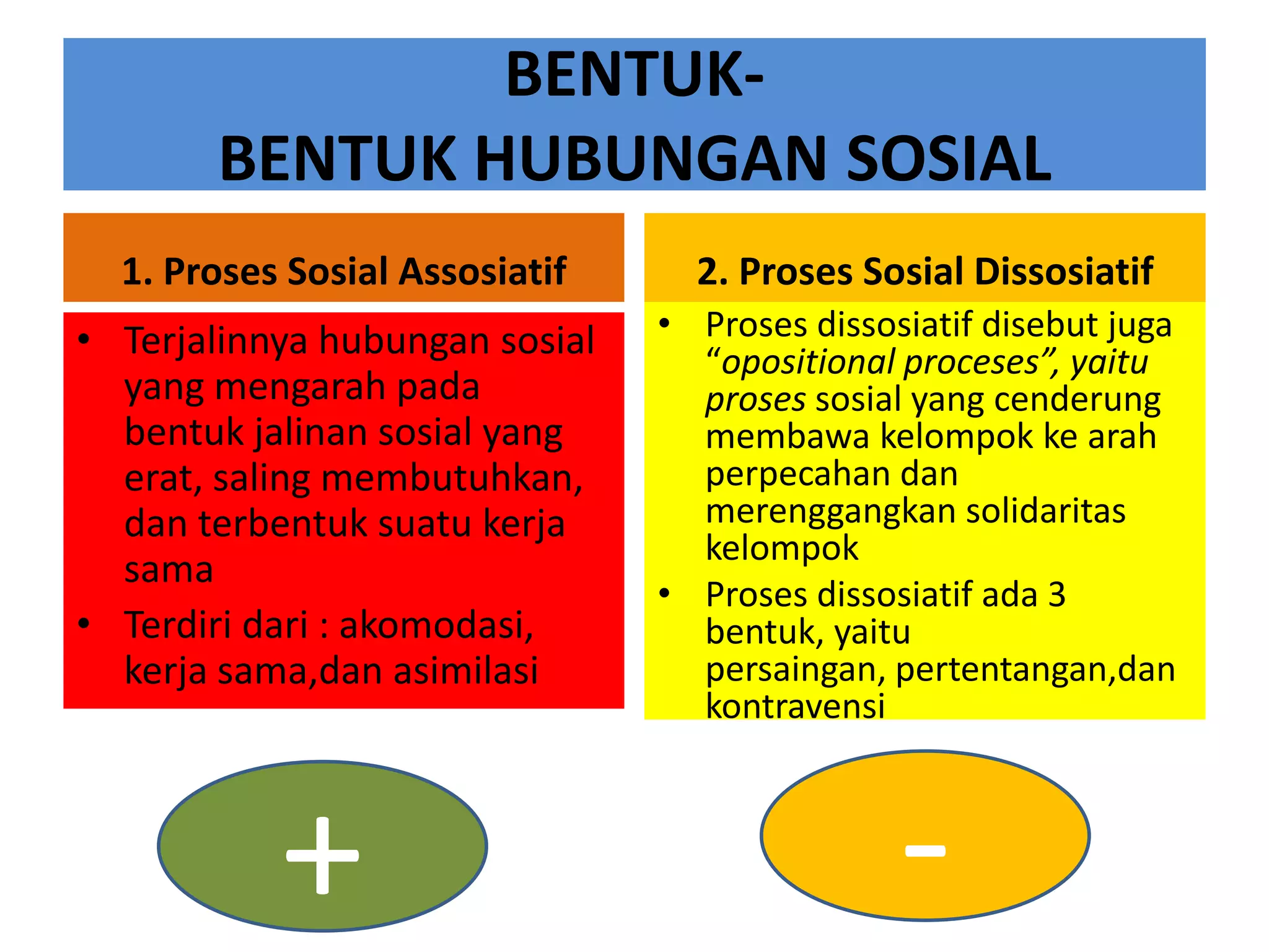 Presentasi hubungan sosial | PPTX