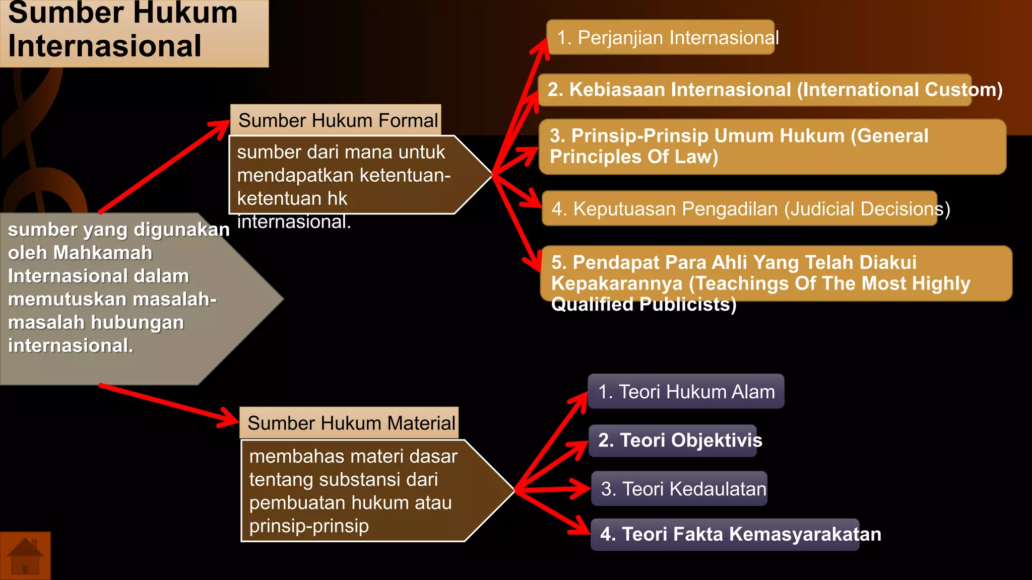 Hukum internasional | PPTX