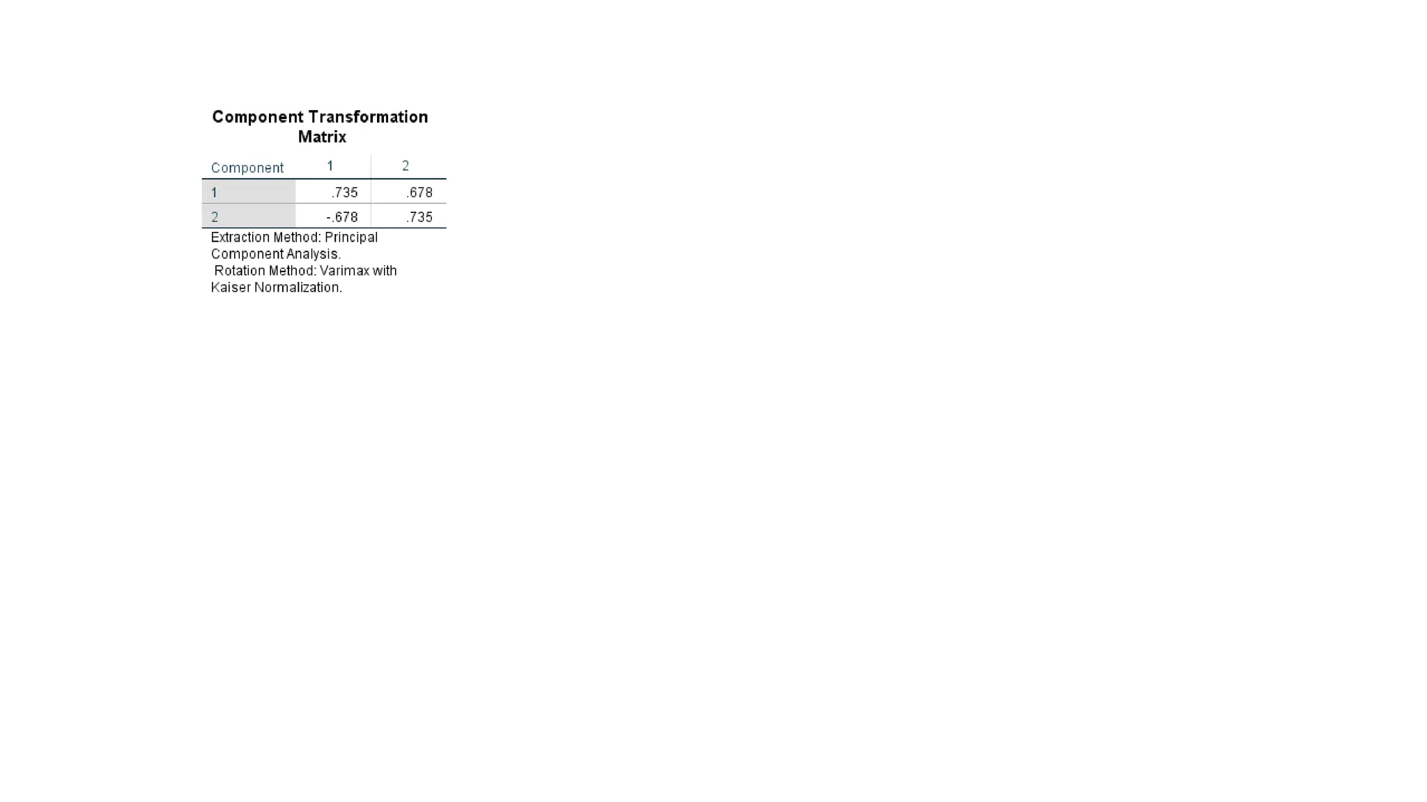 Factor Analysis using SPSS multivariate analysis | PPTX