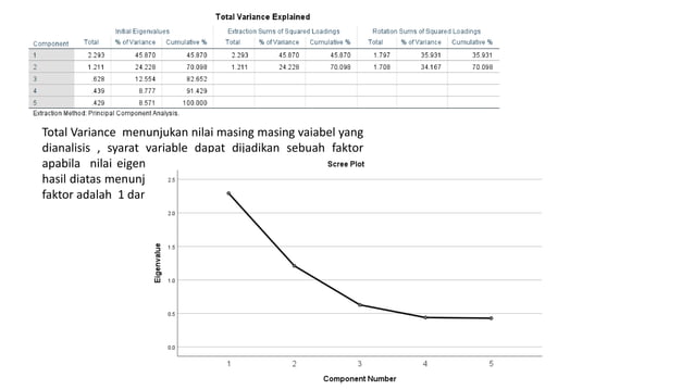 Factor Analysis using SPSS multivariate analysis | PPT