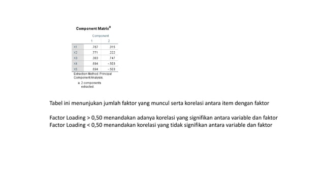 Factor Analysis using SPSS multivariate analysis | PPT