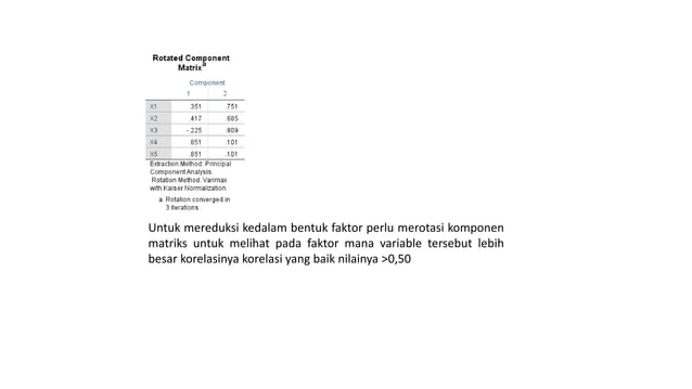 Factor Analysis using SPSS multivariate analysis | PPT