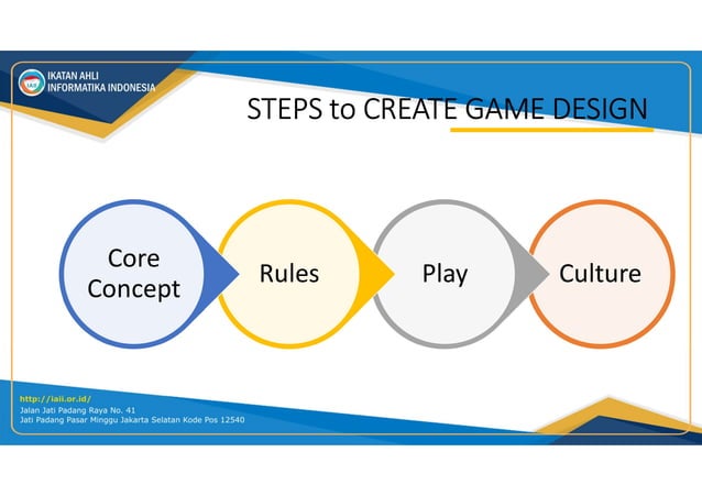 HOW TO CREATE A GAME DESIGN? | PPT