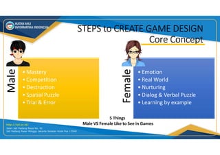HOW TO CREATE A GAME DESIGN? | PPT