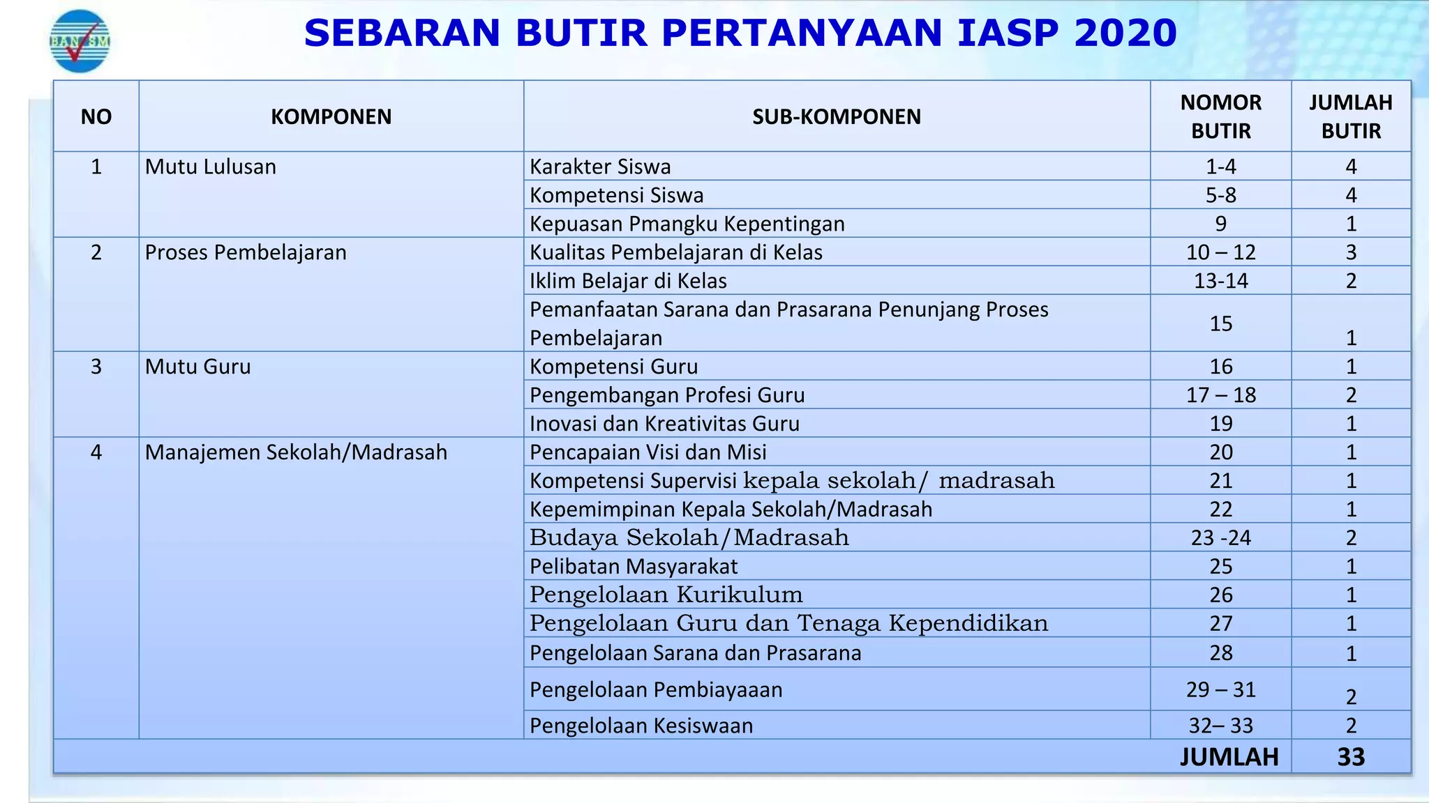 PRESENTASI IASP 2020.pptx