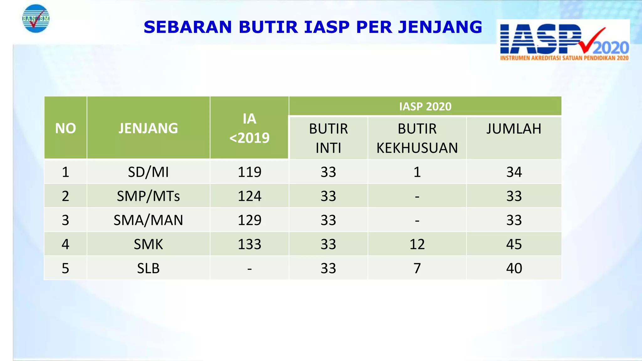 PRESENTASI IASP 2020.pptx