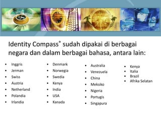 Identity Compass | PPTX