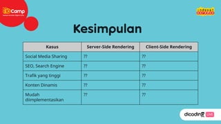 Belajar Server Side Rendering Yuk! - Dimas Maulana Dwi Saputra | PPT