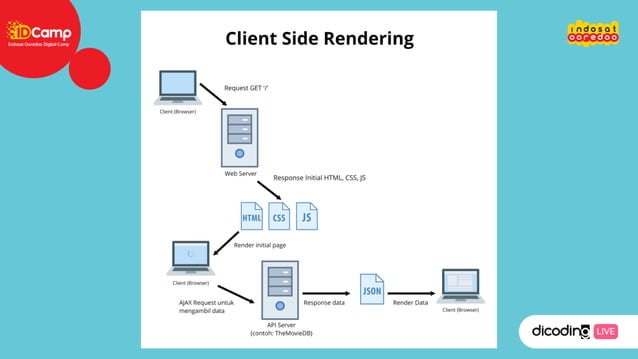 Belajar Server Side Rendering Yuk! - Dimas Maulana Dwi Saputra | PPT