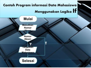 Contoh Presentasi ALgoritma Pemrograman Percabangan IF | PPT