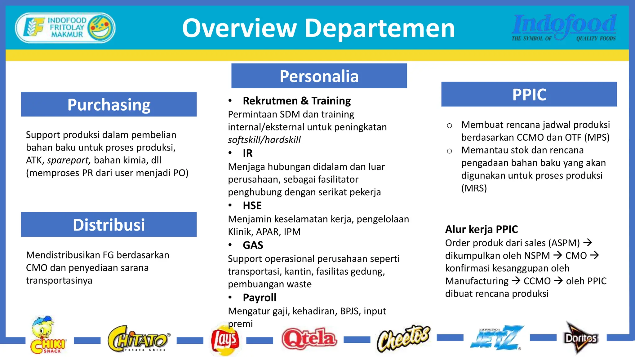 PRESENTASI IFL AGI 3 bulan hanya untuk semuanya saja 1.pptx