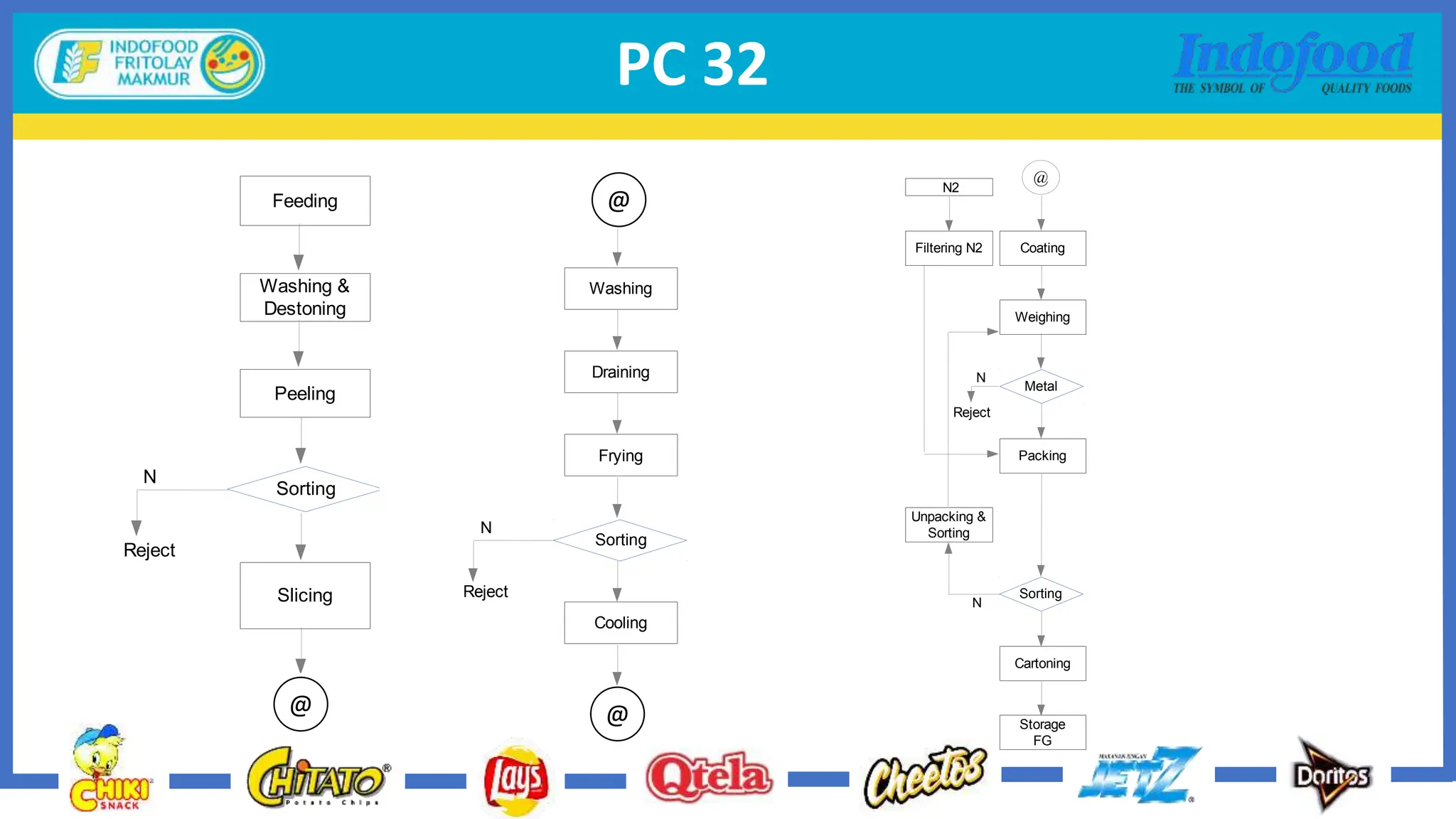 PRESENTASI IFL AGI 3 bulan hanya untuk semuanya saja 1.pptx