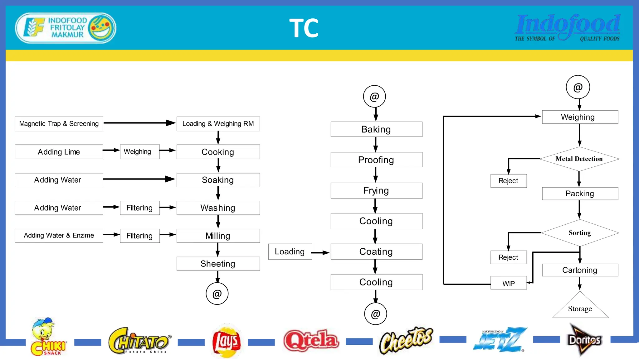PRESENTASI IFL AGI 3 bulan hanya untuk semuanya saja 1.pptx