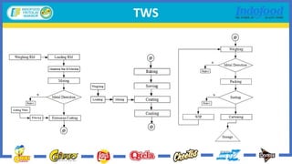 PRESENTASI IFL AGI 3 bulan hanya untuk semuanya saja 1.pptx