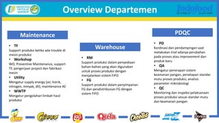 PRESENTASI IFL AGI 3 bulan hanya untuk semuanya saja 1.pptx