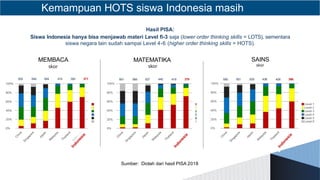 Materi PRESENTASI IHT DEEP LEARNING.pptx