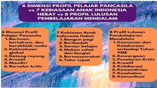 Materi PRESENTASI IHT DEEP LEARNING.pptx