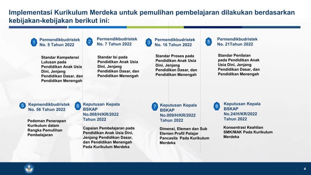 Sosialisasi implementasi Kurikulum Merdeka | PPT