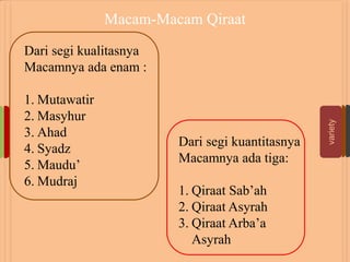 materi presentasi ilmu qiraat - hukum ekonomi syariah - uin sunan ampel ...